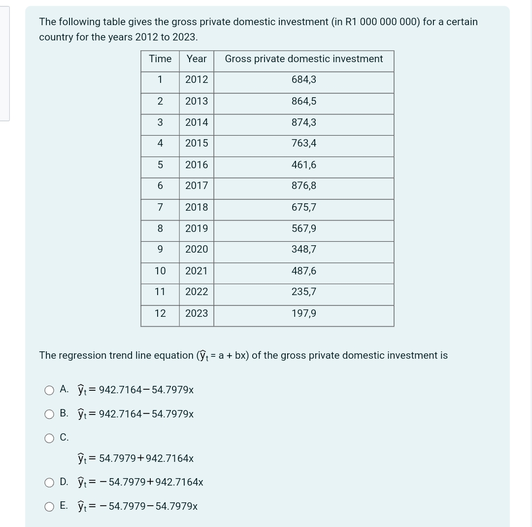 Solved The following table gives the gross private domestic | Chegg.com