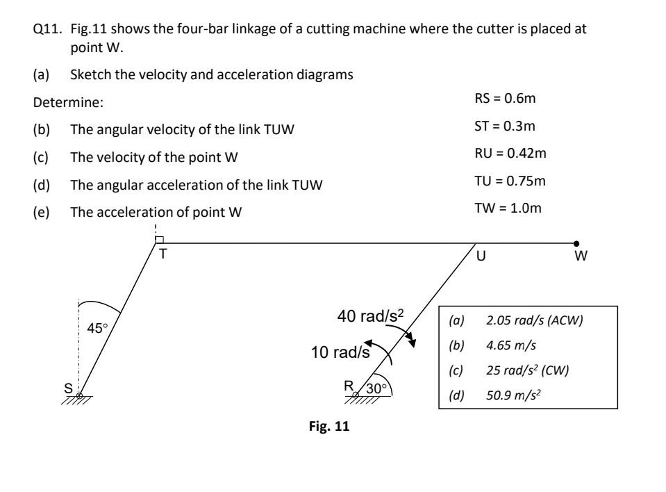 Solved Q11. Fig.11 shows the four-bar linkage of a cutting | Chegg.com