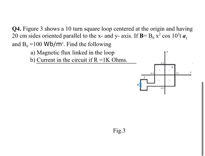 Solved Q4. Figure 3 shows a 10 turn square loop centered at | Chegg.com