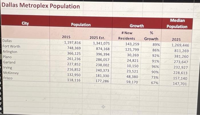 Solved Q4-Population: (Population Worksheet) (Using Charts) | Chegg.com