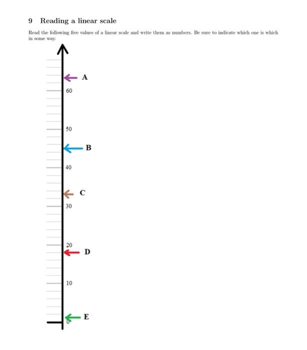 Solved 9 Reading a linear scale ale and write then as | Chegg.com
