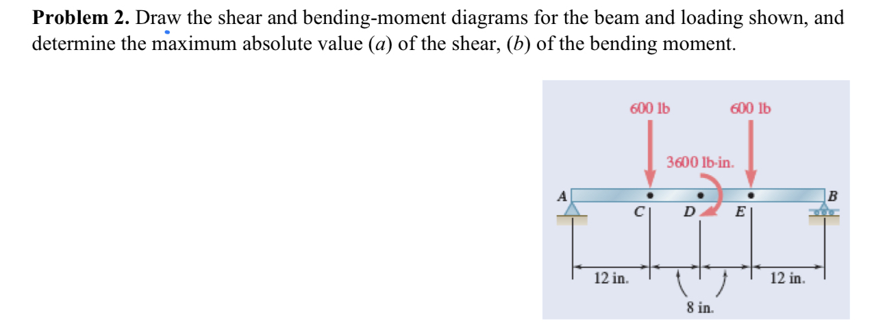 Solved Problem 2. ﻿Draw the shear and bending-moment | Chegg.com