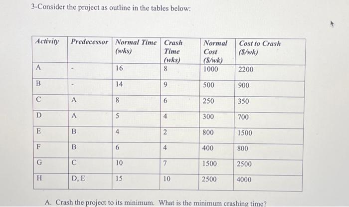 Solved 3-Consider the project as outline in the tables | Chegg.com