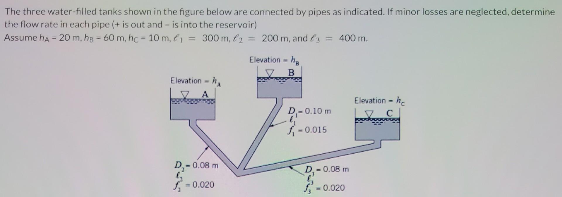 Solved The three water-filled tanks shown in the figure | Chegg.com