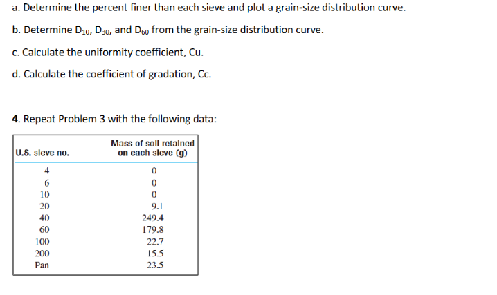 Solved a. ﻿Determine the percent finer than each sieve and | Chegg.com