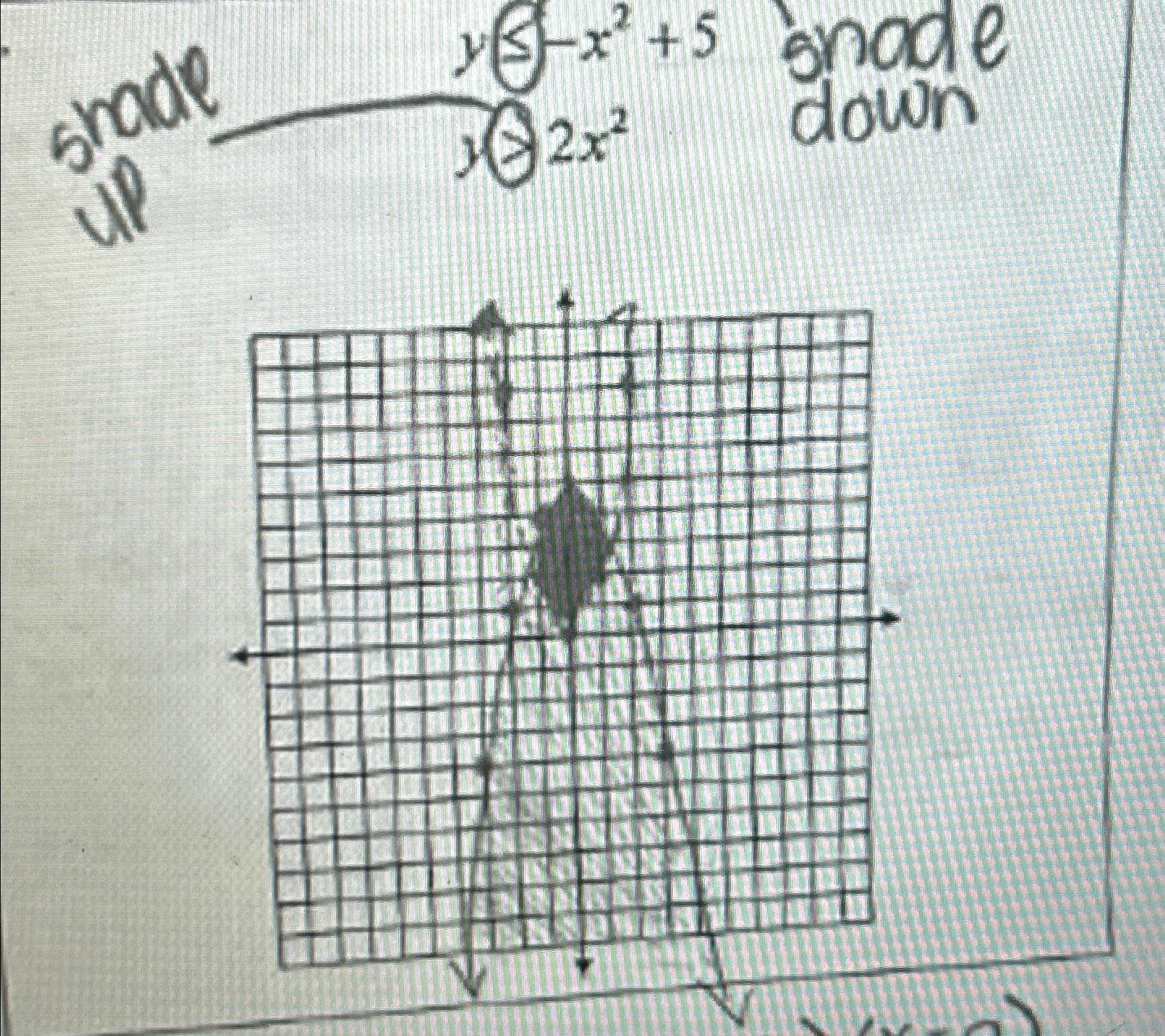 Solved y 2x^2 ﻿Draw graph | Chegg.com