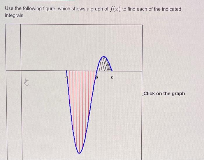 Solved Use the following figure, which shows a graph of f(x) | Chegg.com