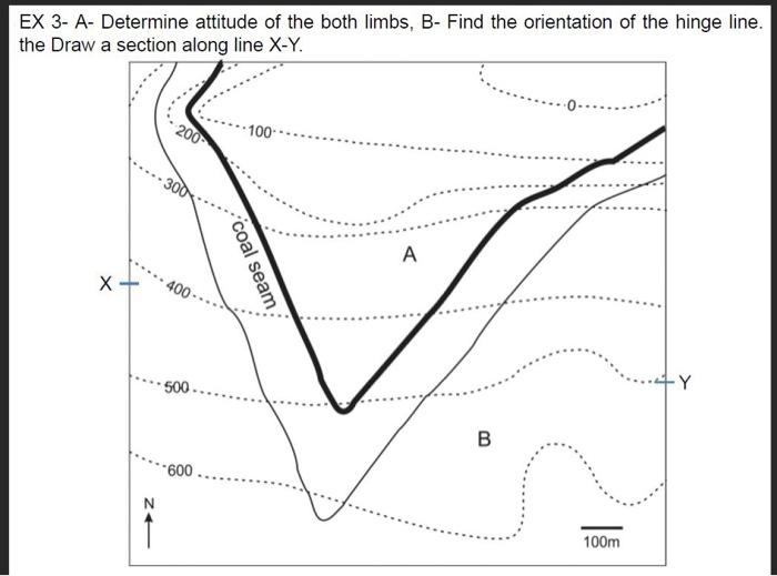 Solved EX 3- A- Determine attitude of the both limbs, B- | Chegg.com