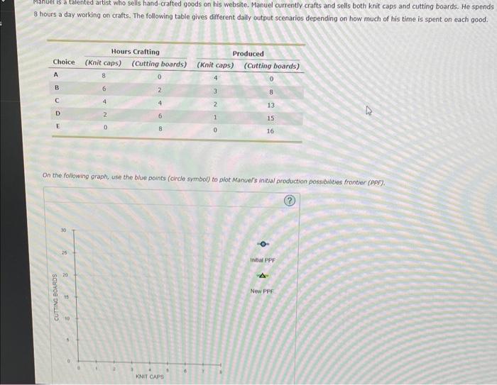 Solved Manuel is a talented artist who-sells hand-crafted | Chegg.com