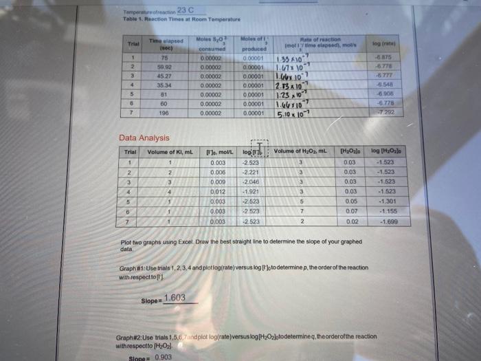 Solved Plot two graphs using Excel. Draw the best straight | Chegg.com