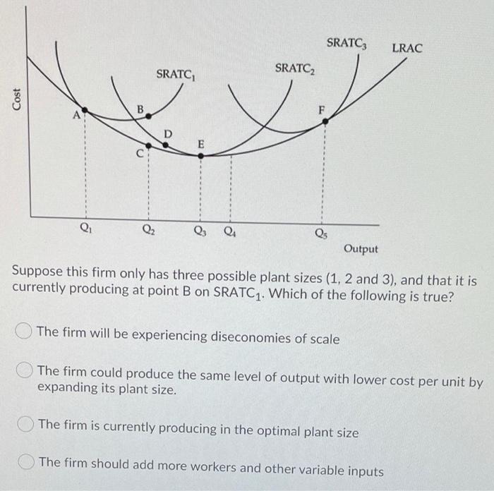 Solved SRATC LRAC SRATC SRATC Cost B F D E C Q Q2 Q3 Qs | Chegg.com