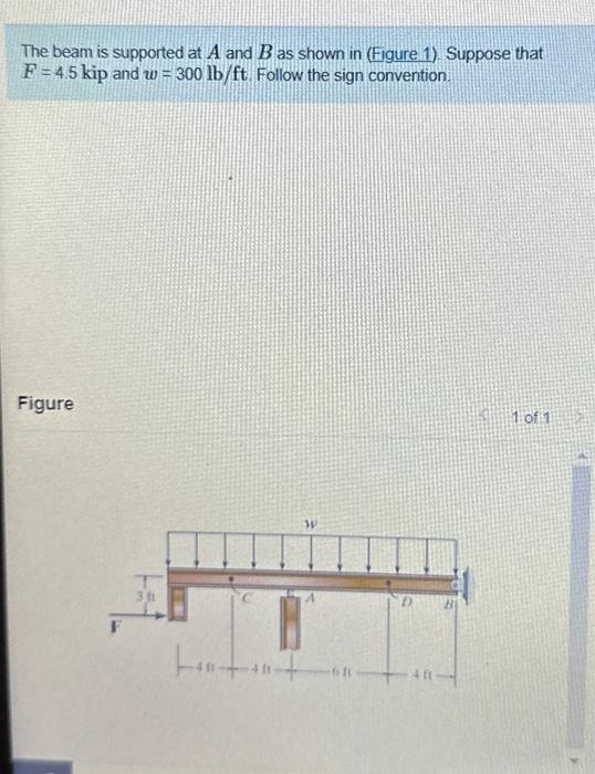 Solved The beam is supported at A and B as shown in (Figure | Chegg.com