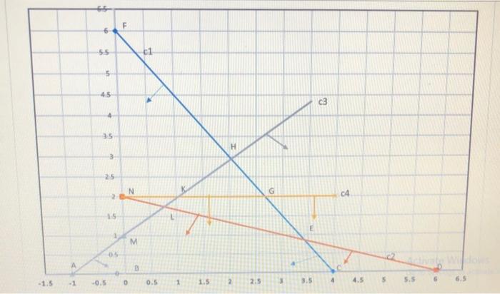 Solved which special case can be found in the above graph | Chegg.com