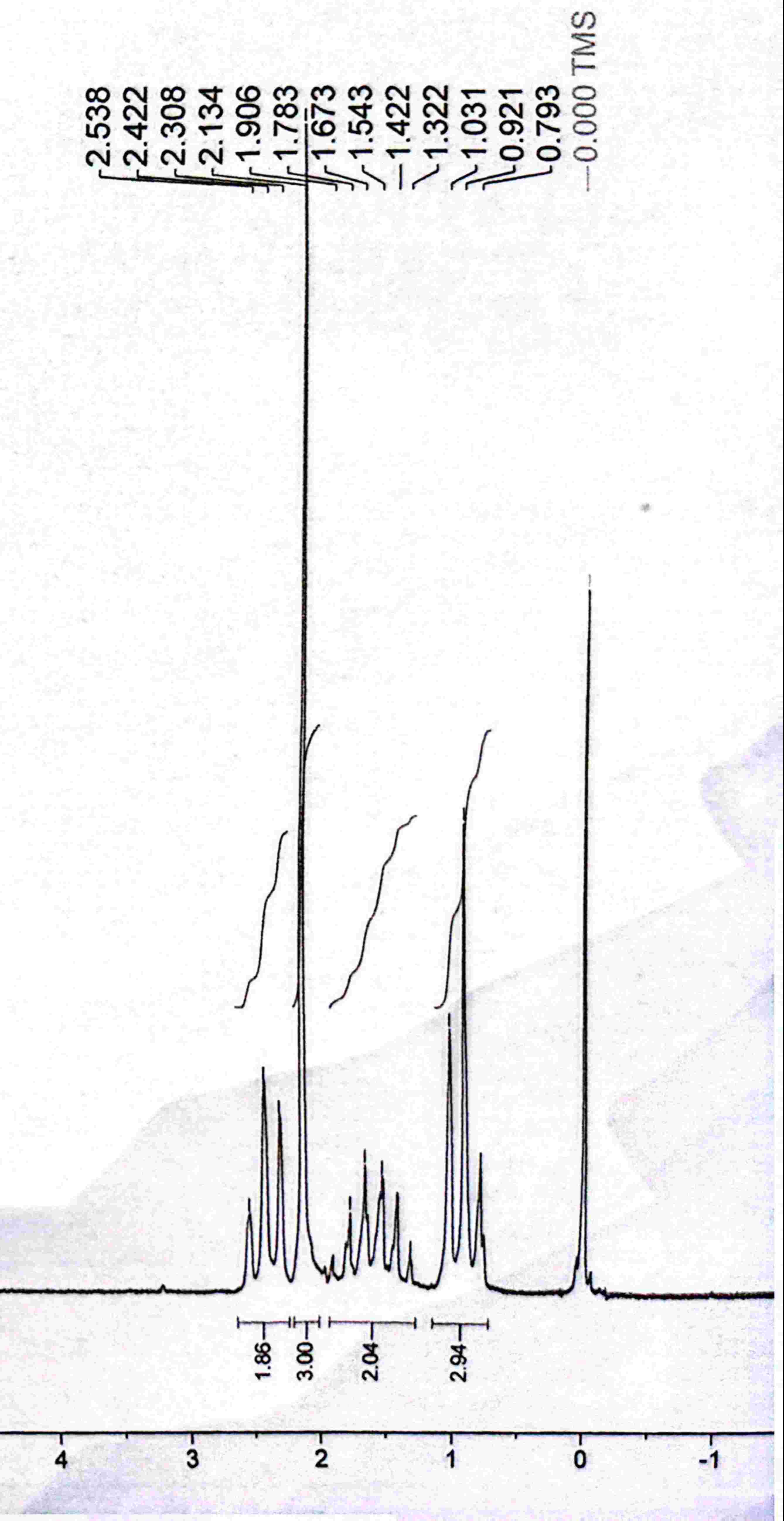 Solved I need help reading this (1H) ﻿NMR spectra. I know | Chegg.com