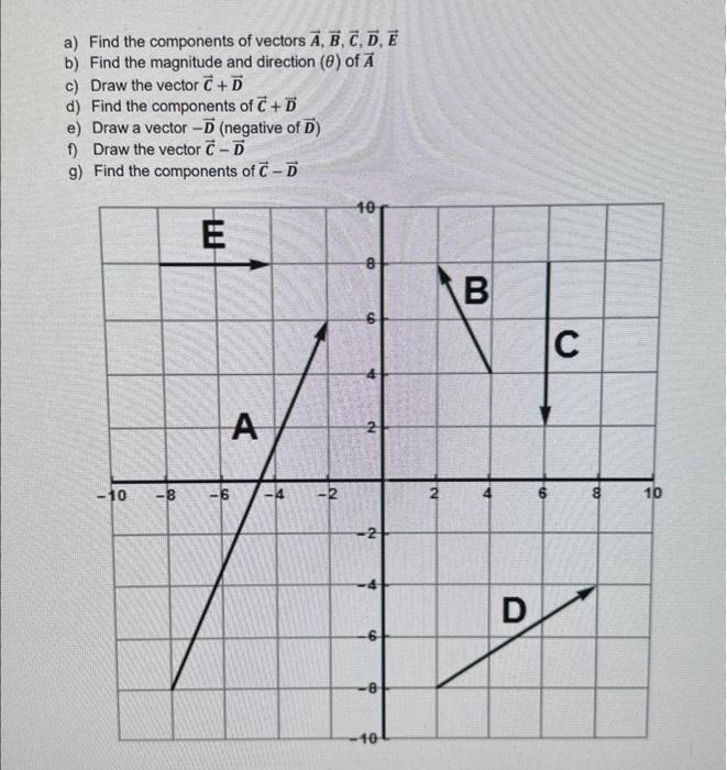 Solved a) Find the components of vectors A,B,C,D,E b) Find | Chegg.com