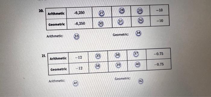 Solved 20. 21. Arithmetic Geometric Arithmetic: Arithmetic | Chegg.com