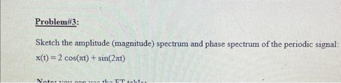 Solved Sketch the amplitude (magnitude) spectrum and phase | Chegg.com
