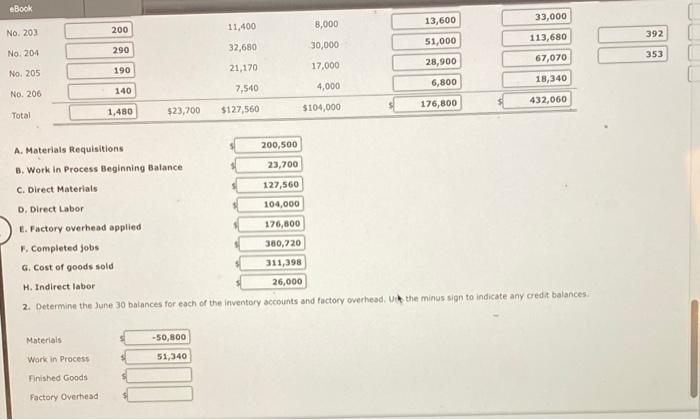 Solved Analyzing Manufacturing Cost Accounts Fire Rock | Chegg.com