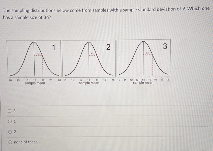 Solved The sampling distributions below come from samples | Chegg.com
