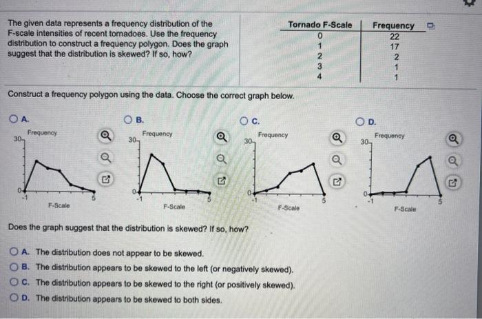 Solved Tornado F-Scale The given data represents a frequency | Chegg.com