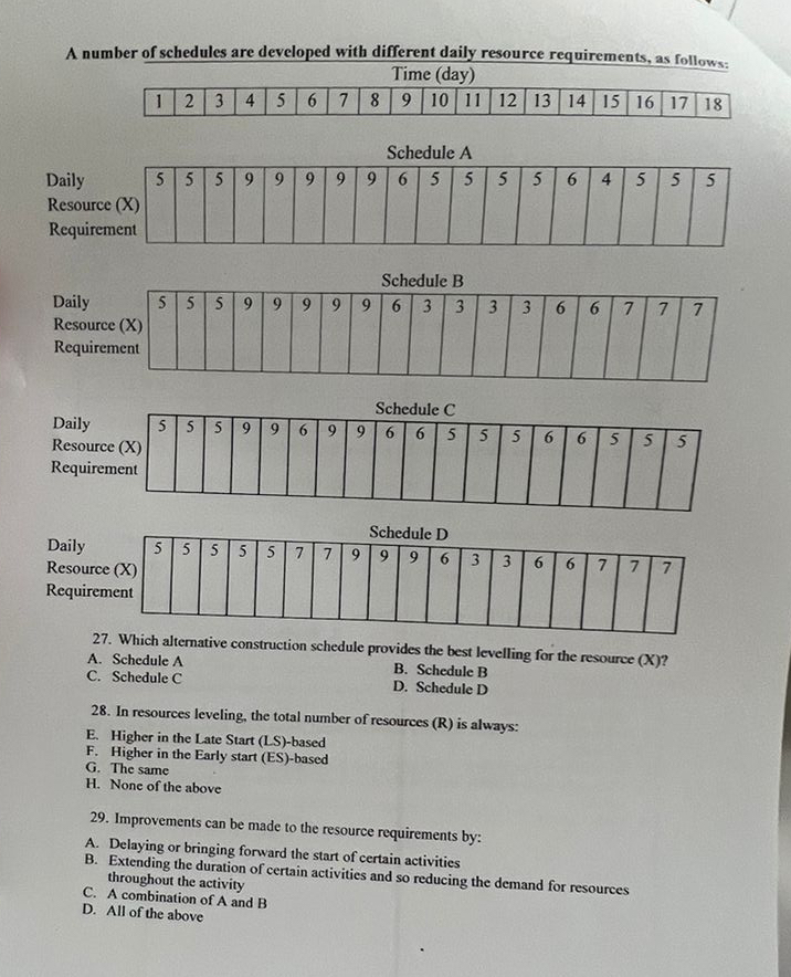 Solved A number of schedules are developed with different | Chegg.com