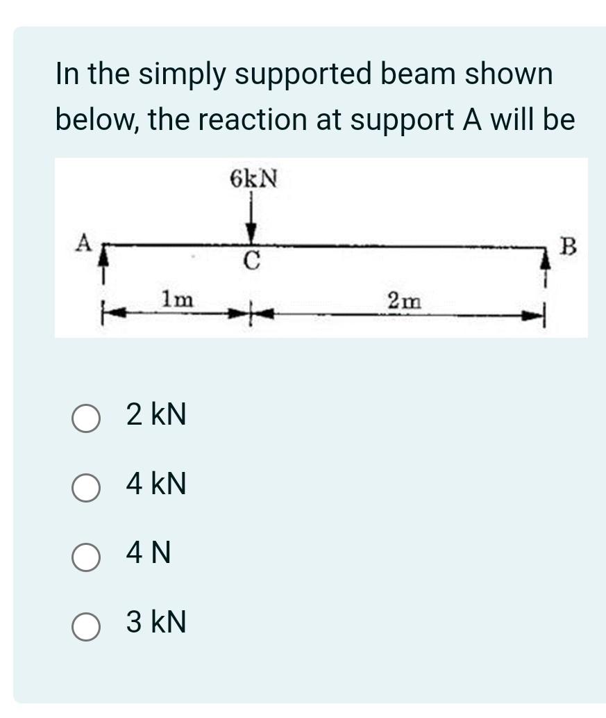 Solved In the simply supported beam shown below, the | Chegg.com