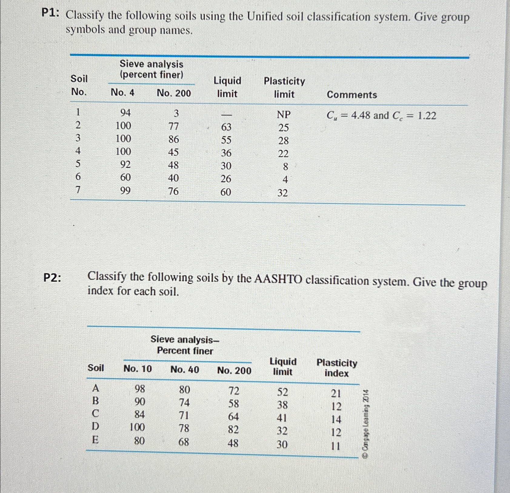 Solved P1: Classify the following soils using the Unified | Chegg.com