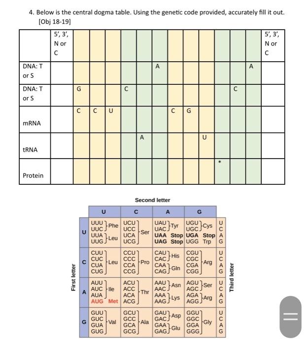 Solved 4. Below is the central dogma table. Using the | Chegg.com