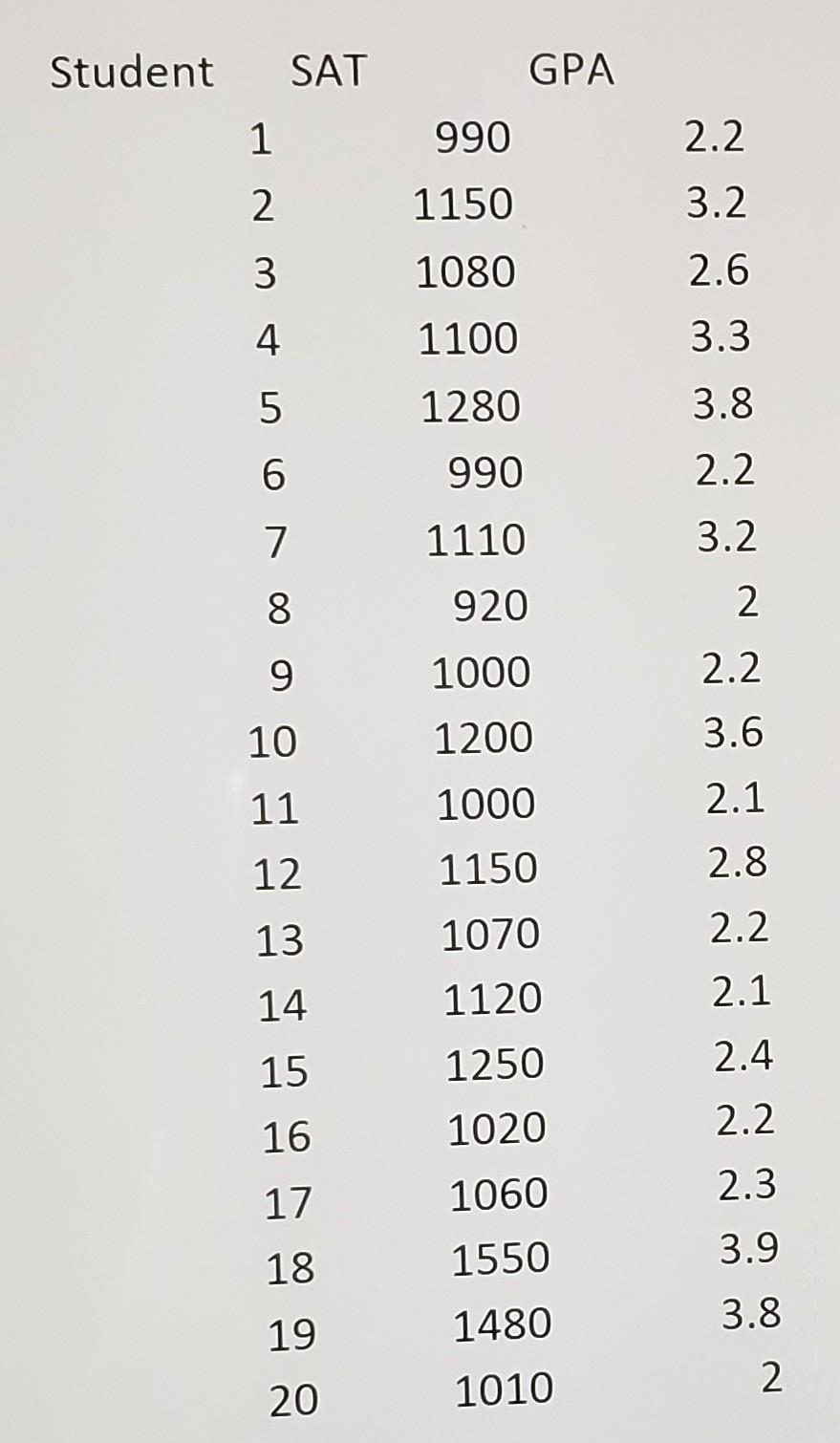 Solved Please run the regression equation in JASP for the | Chegg.com