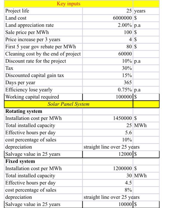 Solved AAA Investment Fund has a solar energy project under | Chegg.com