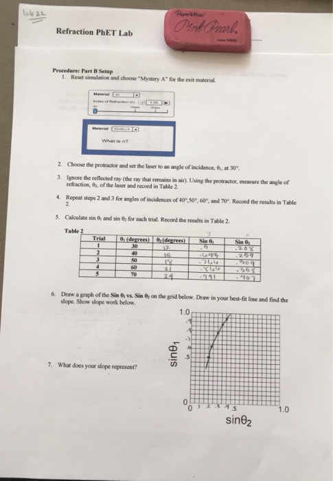 Solved lub 22 Perhe Refraction PhET Lab Pent Pearl. | Chegg.com