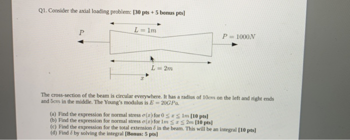 Solved Q1. Consider the axial loading problem: (30 pts + 5 | Chegg.com
