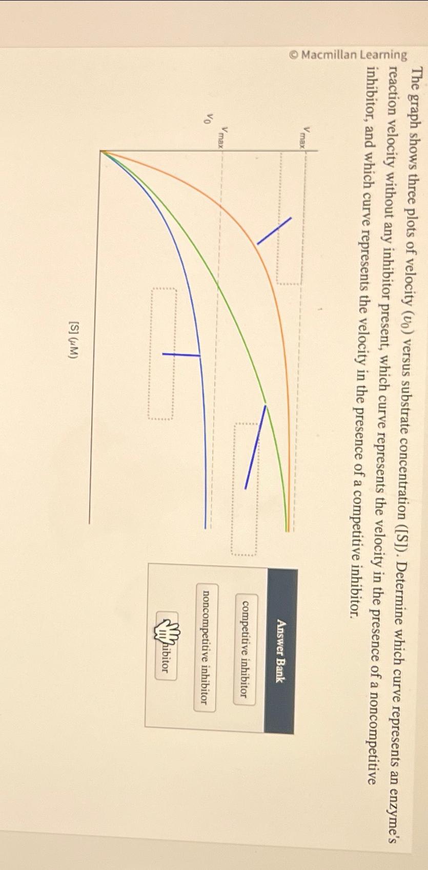 Solved The graph shows three plots of velocity (v0) ﻿versus | Chegg.com