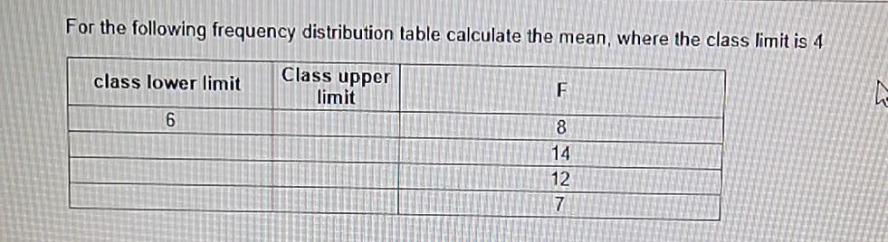 Solved For the following frequency distribution table | Chegg.com