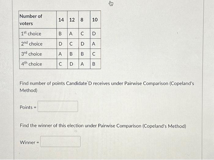 Solved Find number of points Candidate'D receives under | Chegg.com
