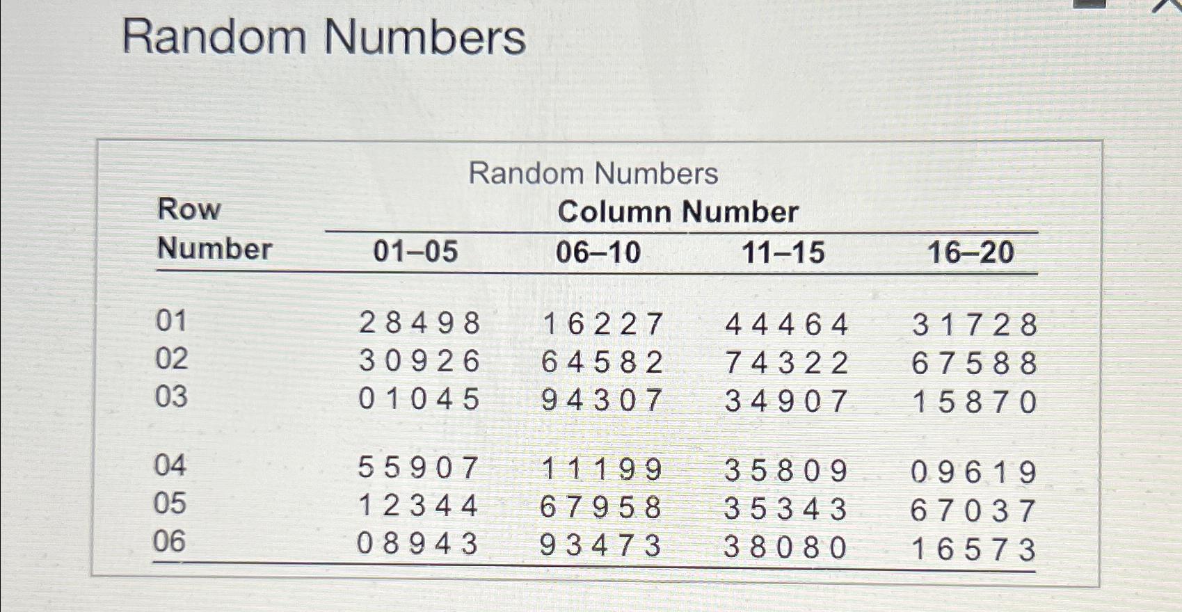 A community college employs 87 ﻿full-time faculty | Chegg.com