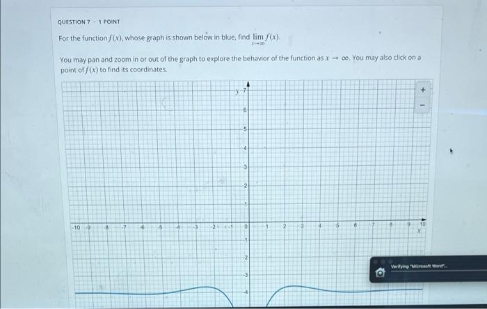 Solved For The Function F X Whose Graph Is Shown Below In