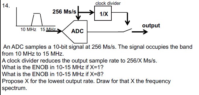 An ADC samples a 10-bit signal at 256Mss. ﻿The signal | Chegg.com