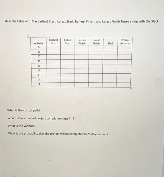 Solved In Class Assignment Project Scheduling With 