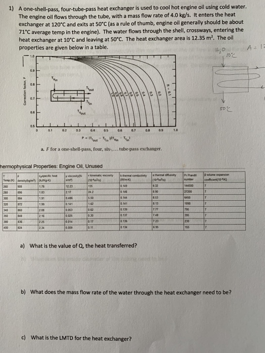 Solved 1) A one-shell-pass, four-tube-pass heat exchanger is | Chegg.com