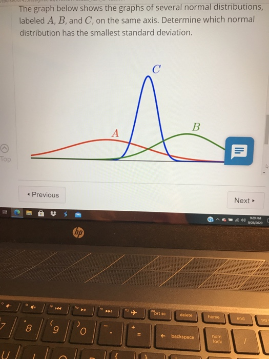 Solved The graph below shows the graphs of several normal | Chegg.com