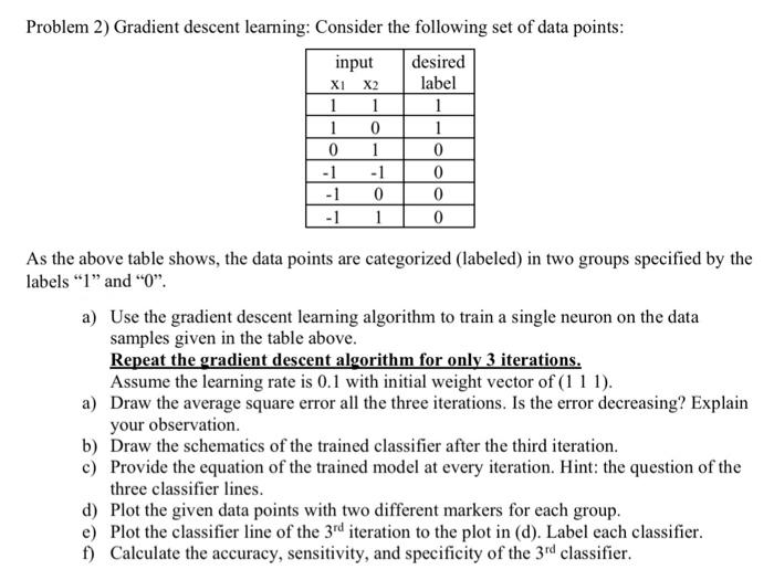 X1 X2 Problem 2) Gradient descent learning: Consider | Chegg.com