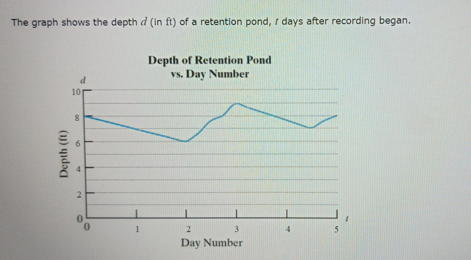 Solved The graph shows the depth d (in ft ) of a retention | Chegg.com