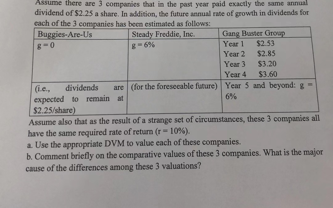 Solved Assume there are 3 ﻿companies that in the past year | Chegg.com