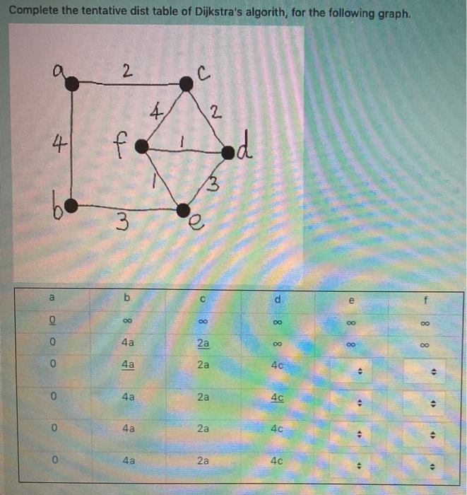 Solved Complete the tentative dist table of Dijkstra's | Chegg.com