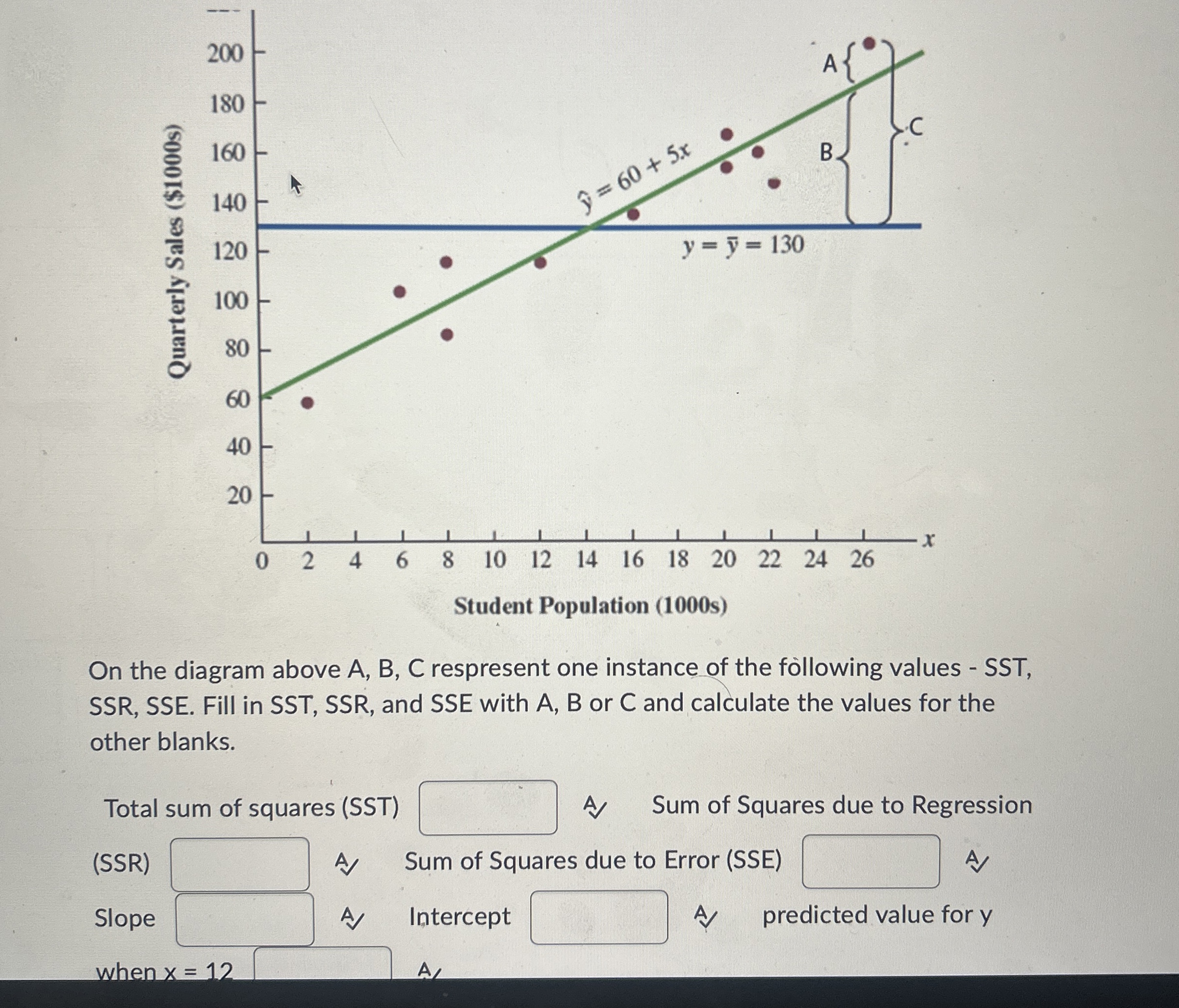 Solved On the diagram above A,B,C ﻿respresent one instance | Chegg.com