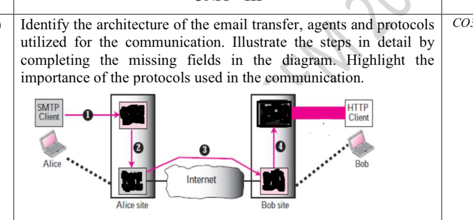 Solved Identify the architecture of the email transfer, | Chegg.com