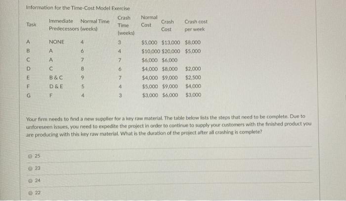 Solved Normal Cost Crash cost Crash Cost per week | Chegg.com