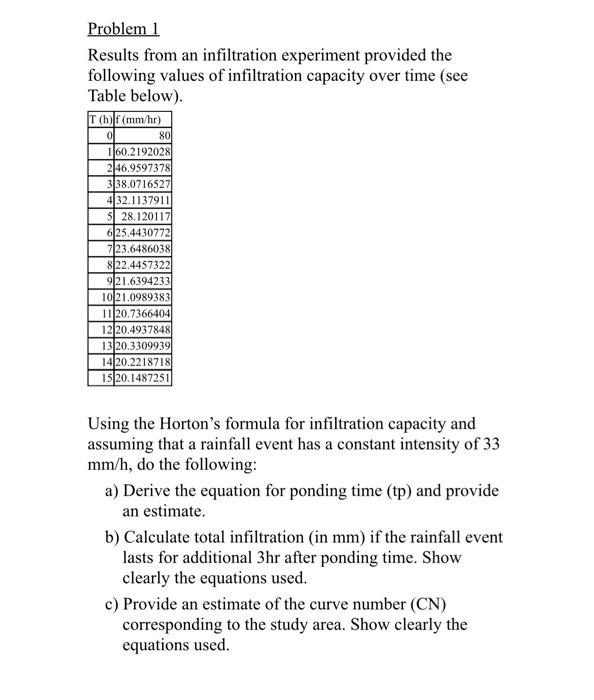 Solved Problem 1 Results from an infiltration experiment | Chegg.com