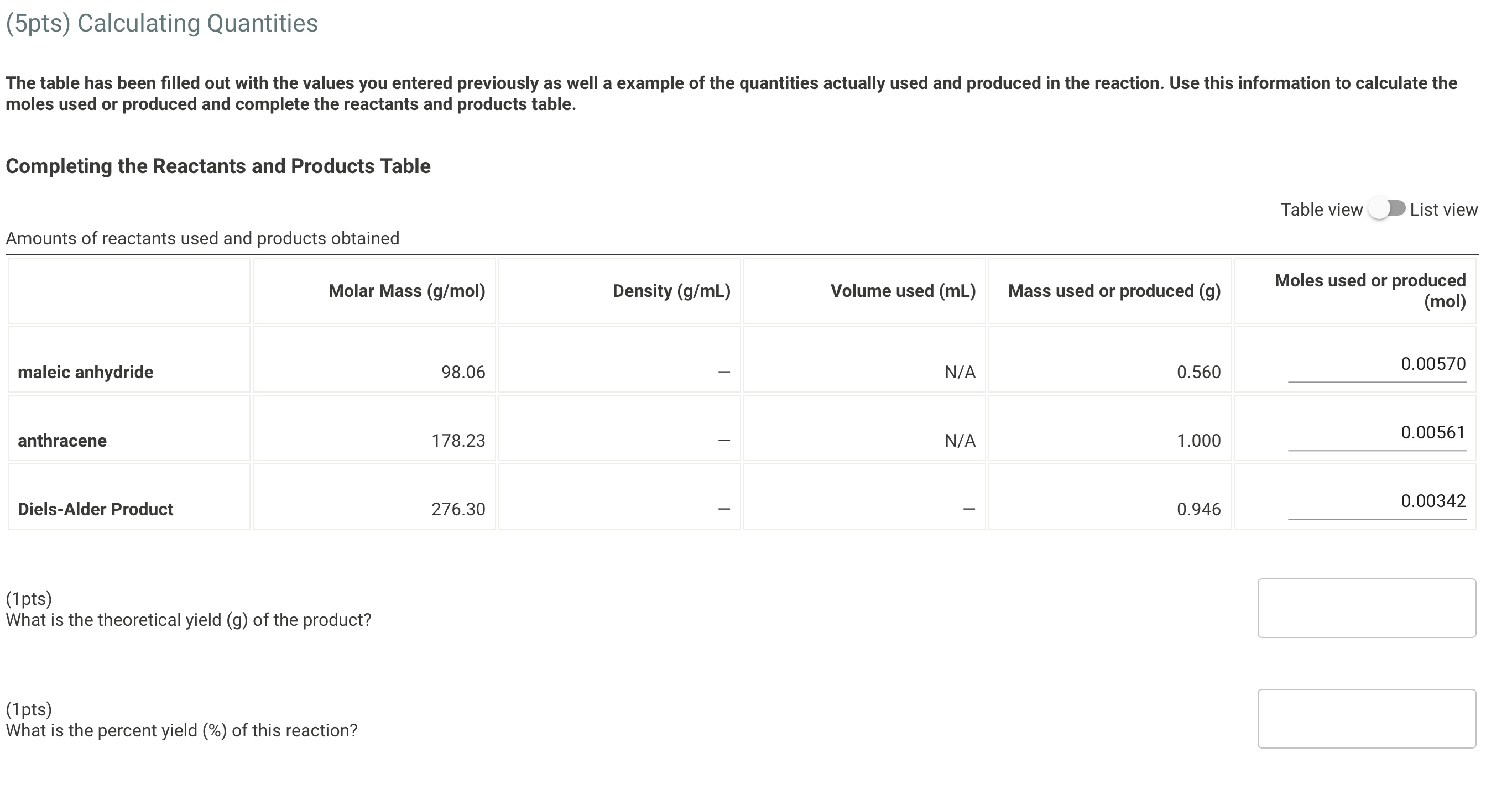 Solved (5pts) ﻿Calculating QuantitiesThe table has been | Chegg.com